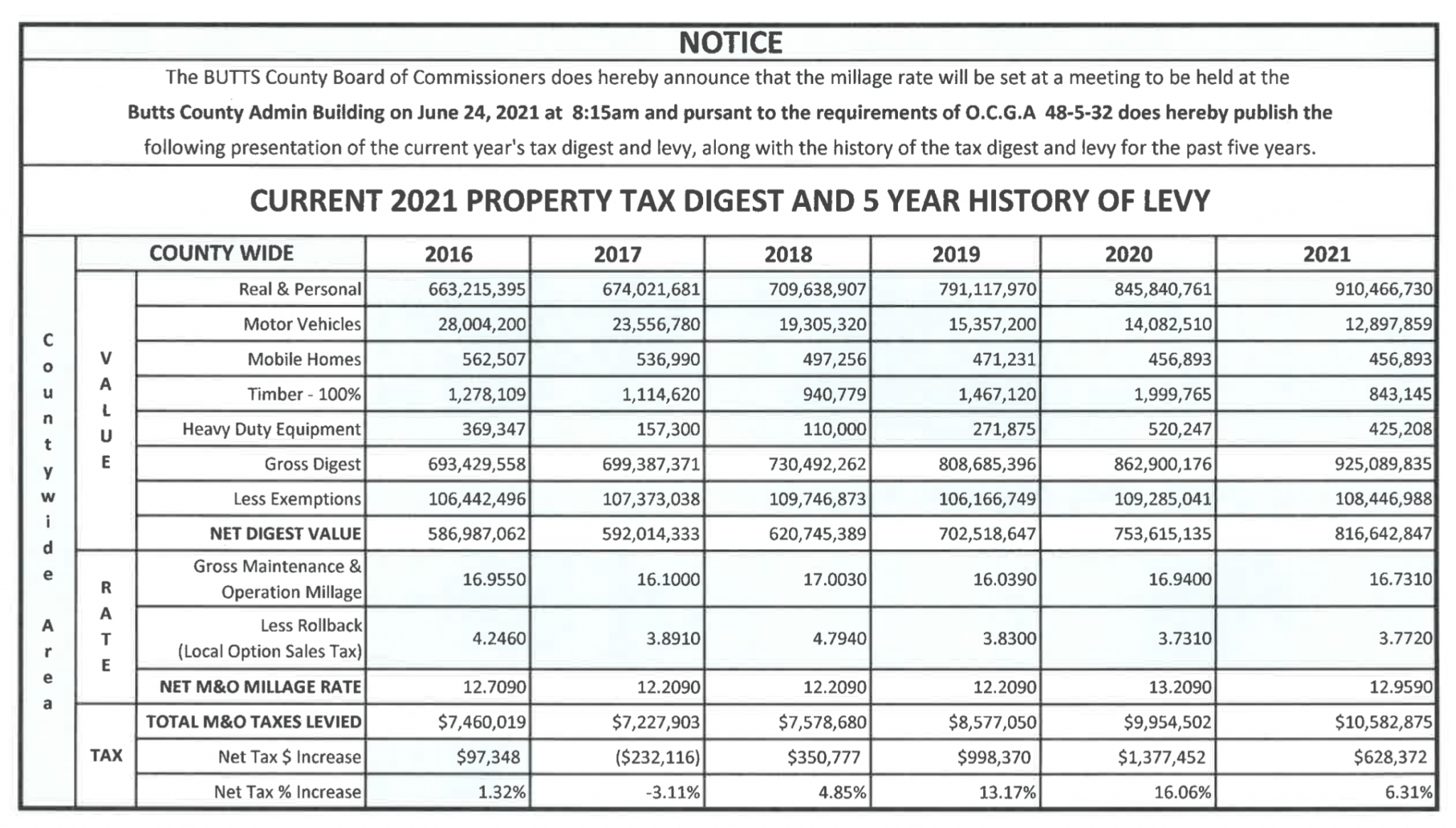 Notice of Property Tax Increase & 5 Year History of Levy – Butts County ...